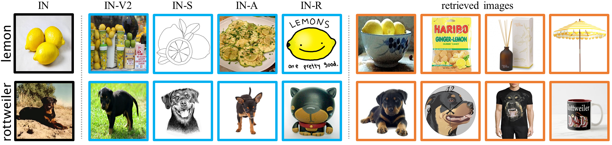 Enabling Validation for Robust Few-Shot Recognition
