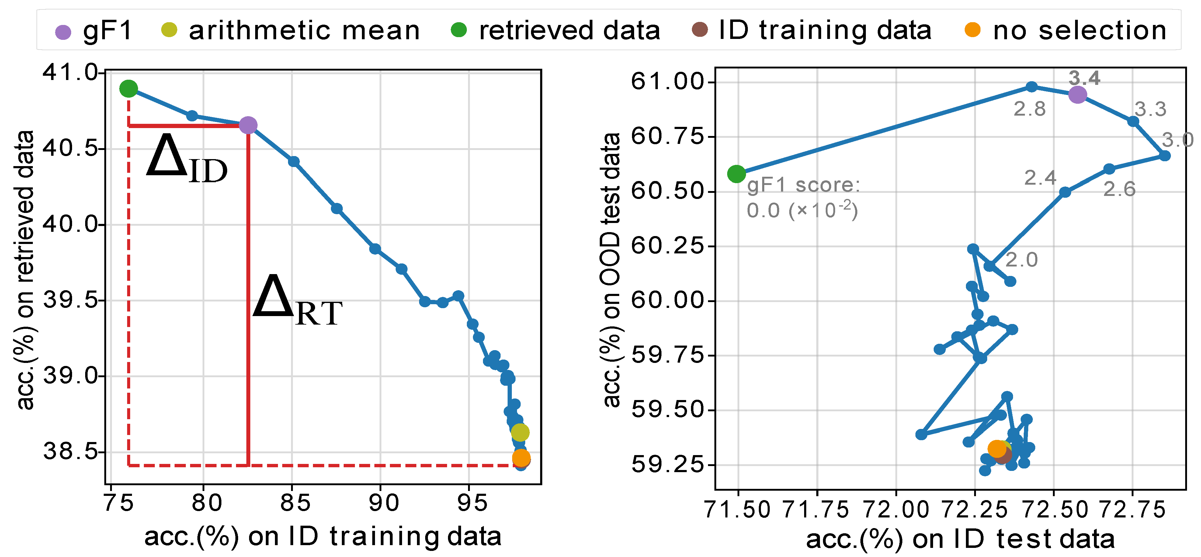 Enabling Validation for Robust Few-Shot Recognition