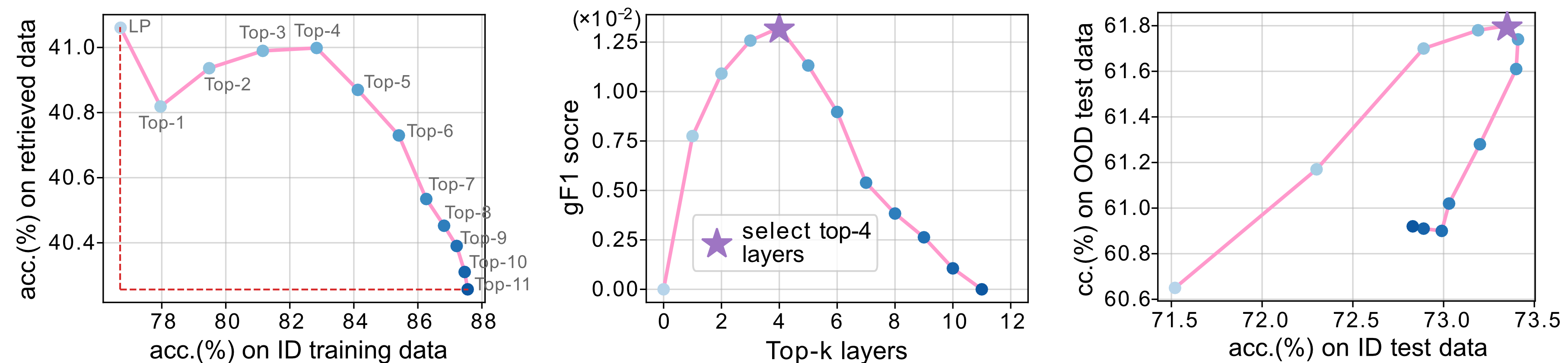 Enabling Validation for Robust Few-Shot Recognition